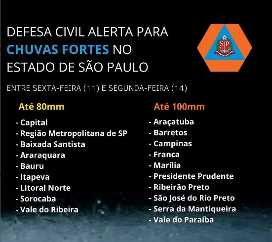 Alerta Da Defesa Civil Estadual Informa Previsão De Chuvas Fortes E